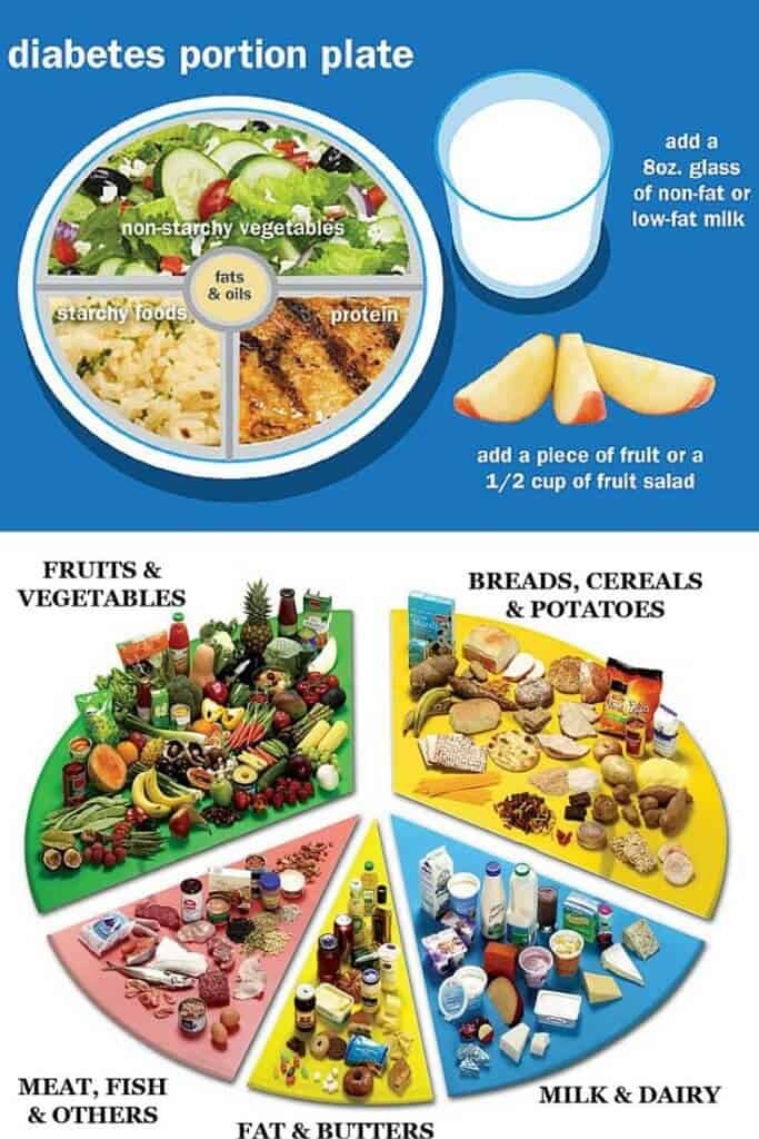 Diabetes Diet Guide For Eating With Type 1 And Type 2 Diabetes 
