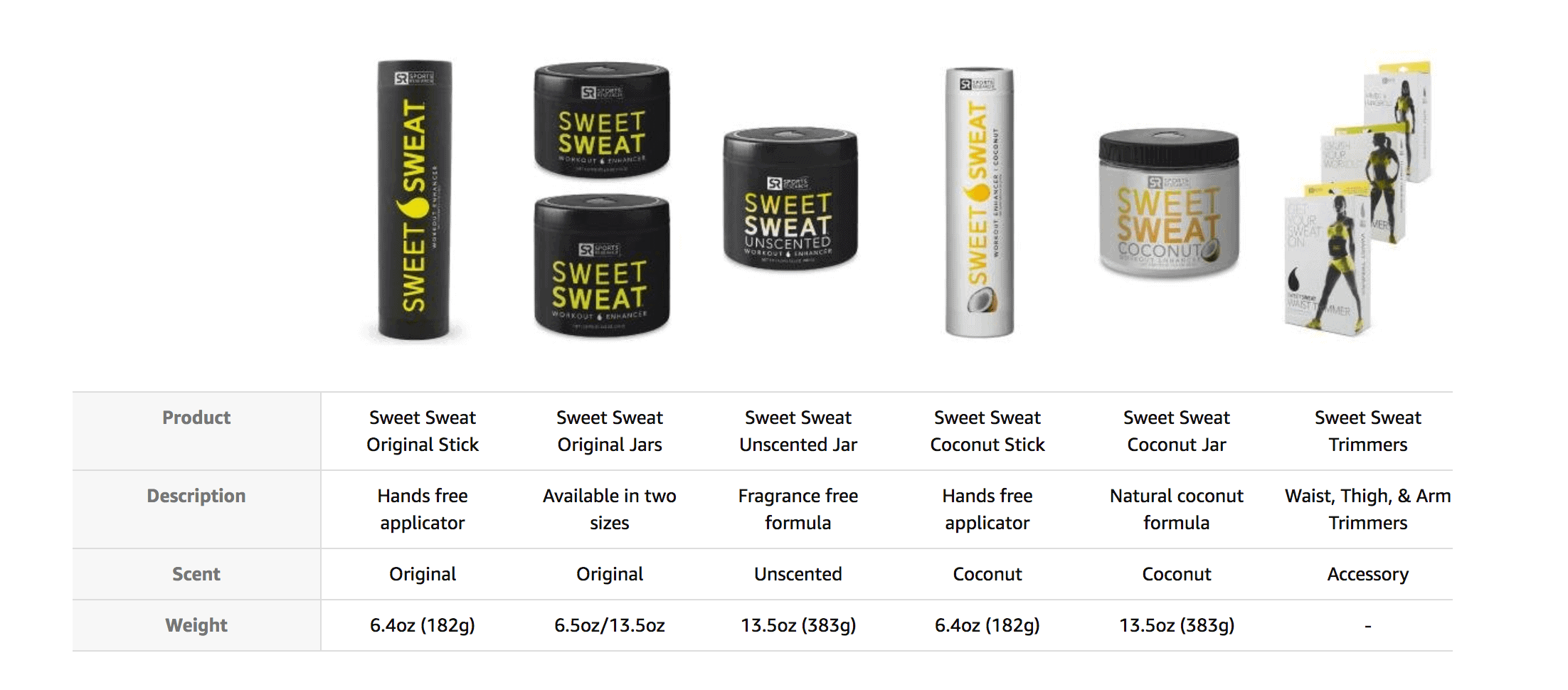 Sweet Sweat Review (UPDATE: Apr 2018) | 13 Things You Need to Know